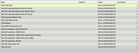 Understanding Udp Amplification Ddos Attacks