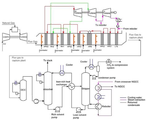 Schematic Process Flow Diagram Of A Subcritical Sequential Download Scientific Diagram