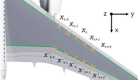 Node Illustration On The Aircraft Wing Download Scientific Diagram