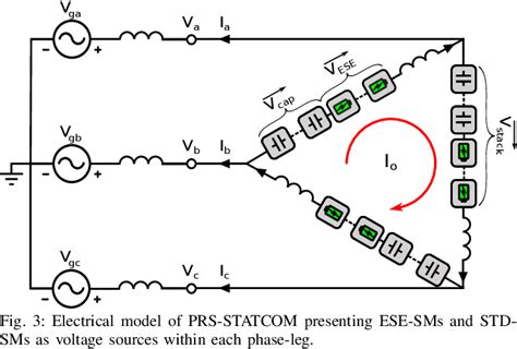 Figure 1 From A Delta Connected Modular Multilevel Statcom With