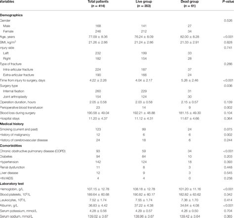 The Baseline Characteristics Of The Training Dataset Download