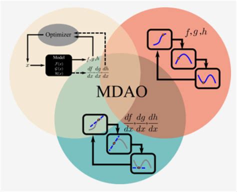 🚀 New Online Course Engineering Design Optimization Theory And