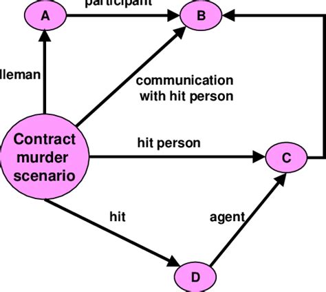 patterns in cadre exhibit relational structure download scientific