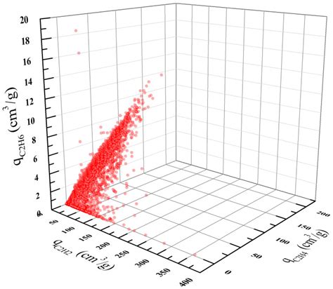 Computational Screening Of Metal Organic Frameworks For Ethylene Purification From Ethane
