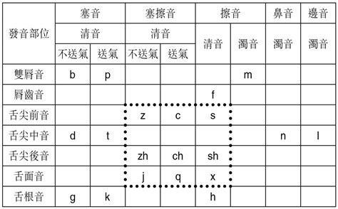 不分翘舌、平舌，有哪些练习平翘舌发音的方法可以推荐？ 知乎