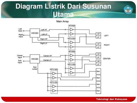 A Detailed Guide To Wiring A 70 Volt Speaker System