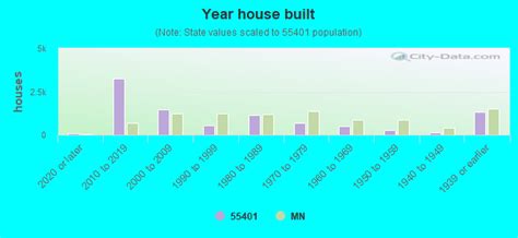 55401 Zip Code Minneapolis Minnesota Profile Homes Apartments Schools Population Income