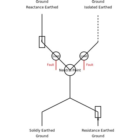 Electrical Grounding And Earthing Tutorials On Electronics Next