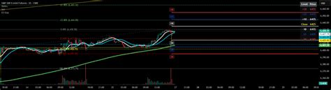 Es Gap Trading Levels — Indicator By Cerestrader — Tradingview