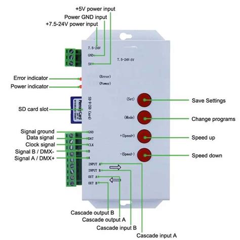 Controlador Digital Pixel Led Tiras Rgb Digital