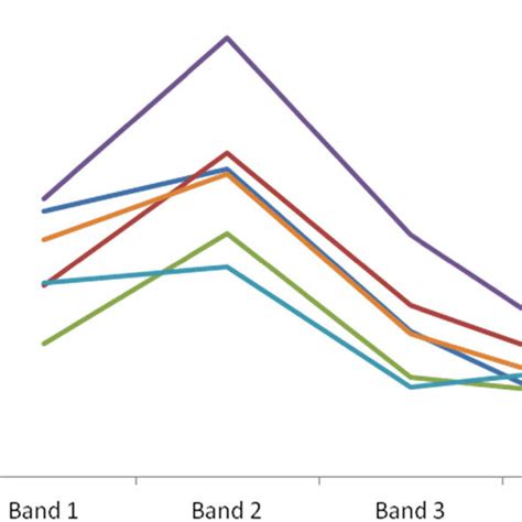 Spectral Reflectance Of Resampled R Rs λ R Text Rs Lambda