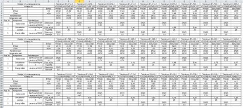 Import Excel Into Revit Using Dynamo Autodesk Community