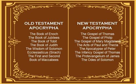 The Hidden Treasures Of The Ethiopian Bible Exploring The