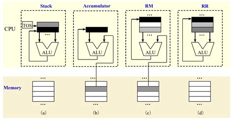 计算机设计基础 Hobbitqia的笔记本