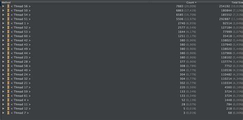 Java Memory Allocation Differs On Different Devices Stack Overflow