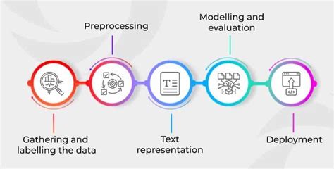 Figure Shown Below Presents The Complete Method Of Preprocessing Download Scientific Diagram