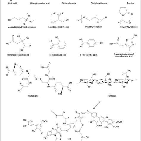 Molecules Reported As Capping Agents For Coating Nanoparticle Surfaces