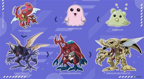 Evolution Line Tentomon By Indominus1 On Deviantart
