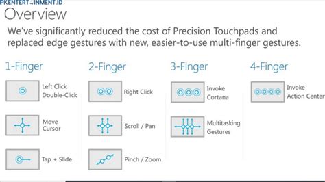 Cara Mengaktifkan Touchpad Gestures Di Windows 10 Pkentertainment