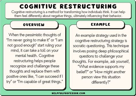 10 Cognitive Restructuring Examples 2026