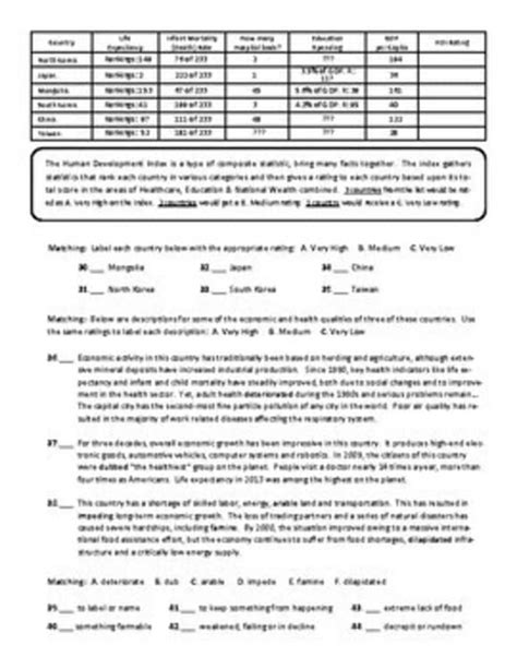 Human Development Bundle Urbanization Standard Of Living And