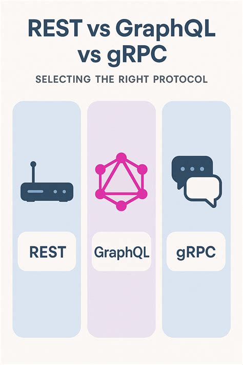 What Is Grpc And Should You Use It Instead Of Rest Teachmeidea