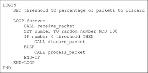 3 Algorithm For Controlling Network Reliability Download Scientific