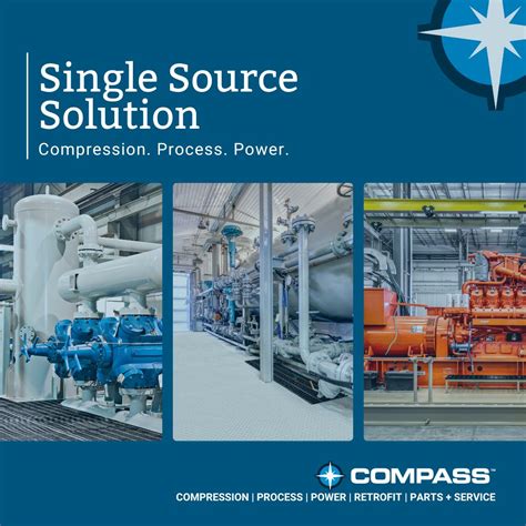 How We Integrated Compression Process And Power Packaging Compass