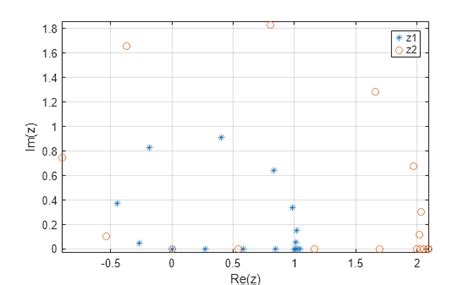 Plot Complex Numbers Matlab And Simulink
