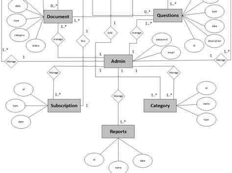A System Design Document UML Diagrams Upwork