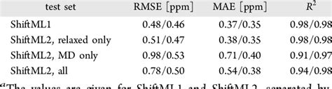 Chemical Shift Root Mean Square Error Rmse Mean Absolute Error