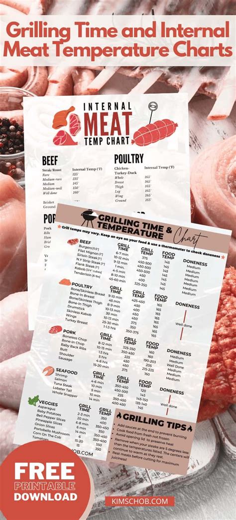 Smoking Meat Temperatures Chart Printable Smoking Meat Temperature