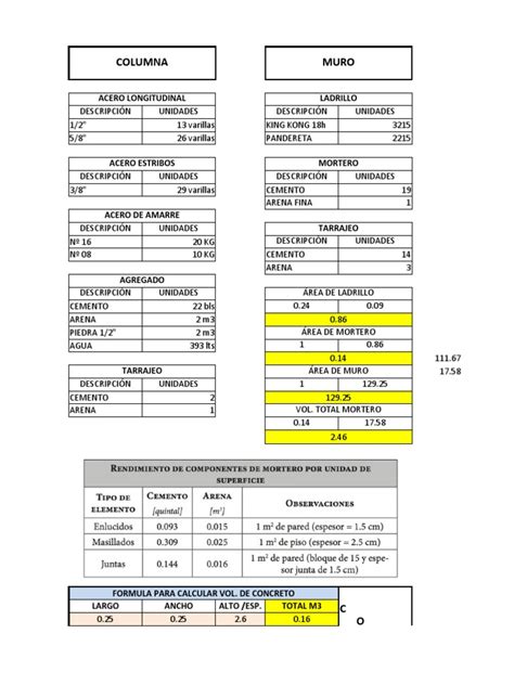 Metrado De Materiales De Construccion Descargar Gratis Pdf