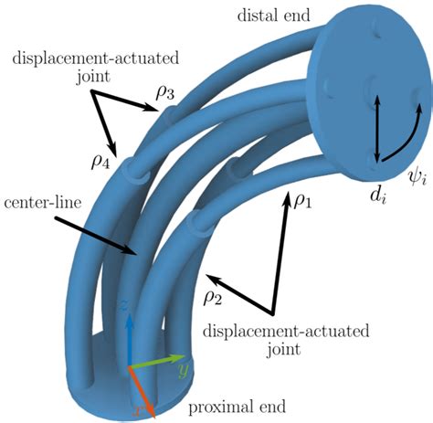 논문 리뷰 Clarke Coordinates Are Generalized Improved State Parametrization For Continuum Robots