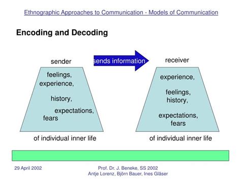 Ppt Introduction To Communication The Basic Model Of Communication