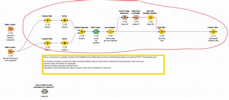 Checking Values In 2 Columns Knime Analytics Platform Knime Community Forum