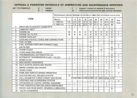 Subaru4you Subaru Impreza Servicing Subaru Legacy Service Subaru Forester Servicing