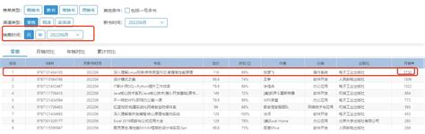 为大家献上《深入理解linux网络》全书知识图谱！ Csdn博客