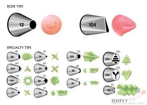 Cake Decorating Tips Chart Educational Chart Resources