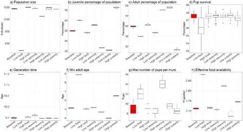 Comparison Of Results From Monte Carlo Simulations Showing Emergent Download Scientific Diagram