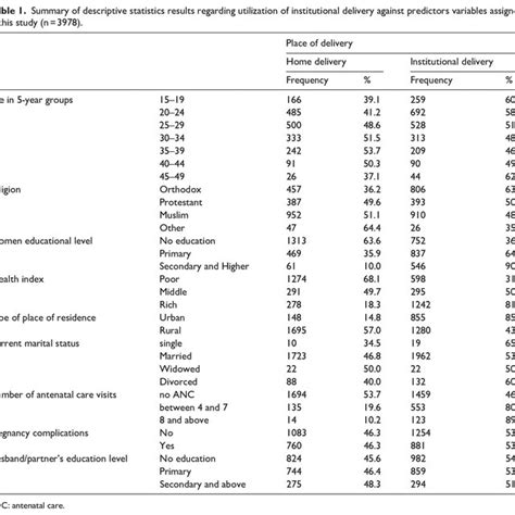 A Caterpillar Plot Which Plots Each Residual With Its 95 Confidence