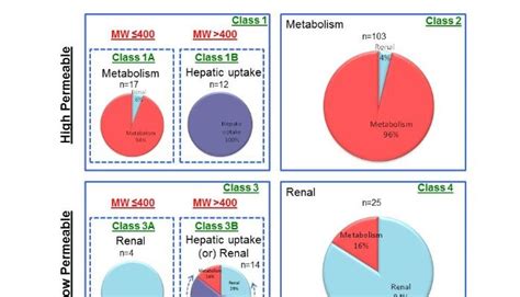 Extended Clearance Classification System Eccs