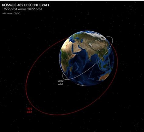 Kosmos 482 Ovvero Venera 8 E 1 2 La Sonda Venusiana Che Potrebbe