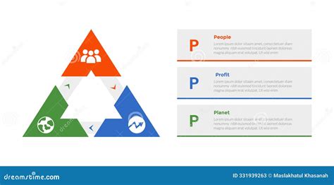 3p Sustainability Infographics Template Diagram With Triangle Arrow Cycle With 3 Point Step