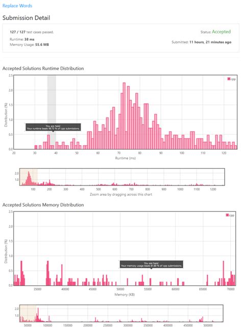 Leetcode Roasting Of The Day Replace Words Heliosky