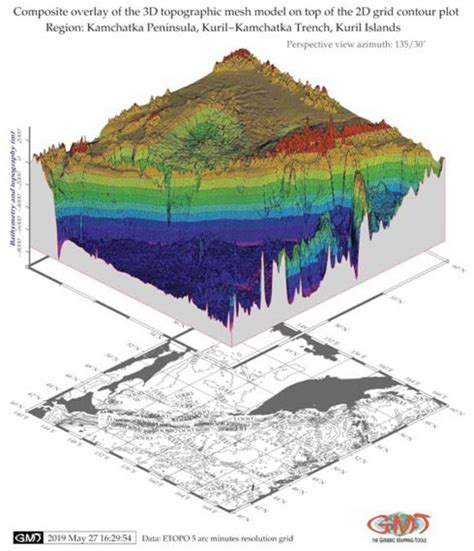 Topographic Surface Modelling Using Raster Grid Datasets By Gmt