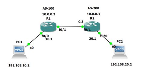 Github Haider1122 Pgc Gns3 Dynamic Routing Ebgp In This Simple