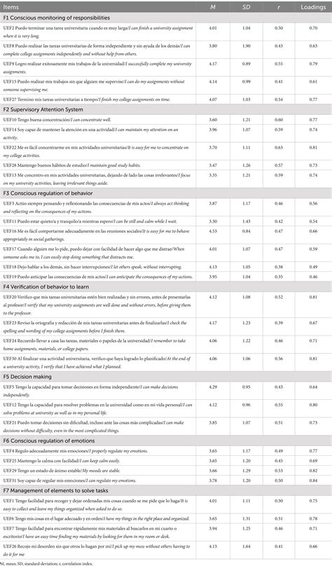 Frontiers Validity And Reliability Of The Executive Function Scale In