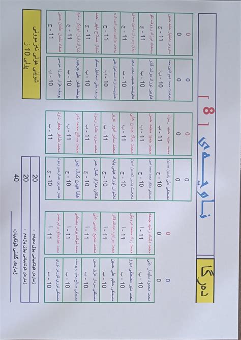Kurdistan High School Added A New Kurdistan High School