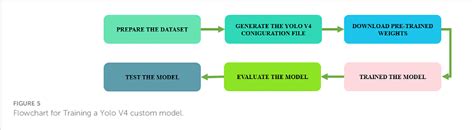 Figure 5 From Detection And Identification Of Plant Leaf Diseases Using